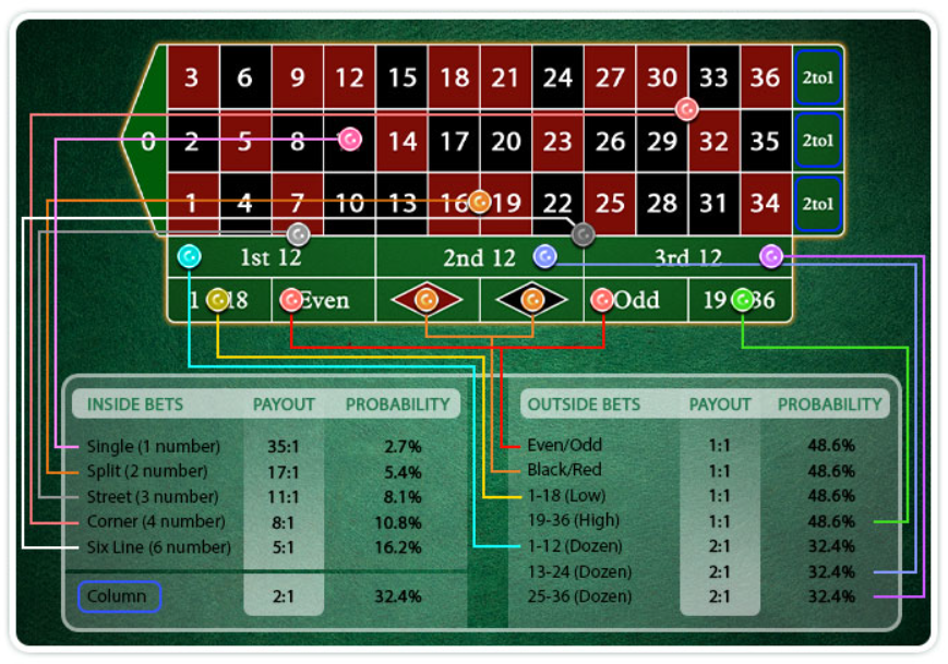 Roulette Chances & Pay-out odds - Transform your Odds Roulette Chances & Pay-out odds - Transform your Odds
